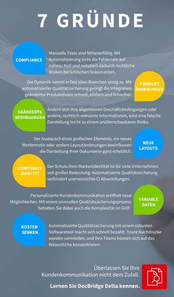 Dokumentenanalyse - Automatisierte Dokumentenprüfung - Compart