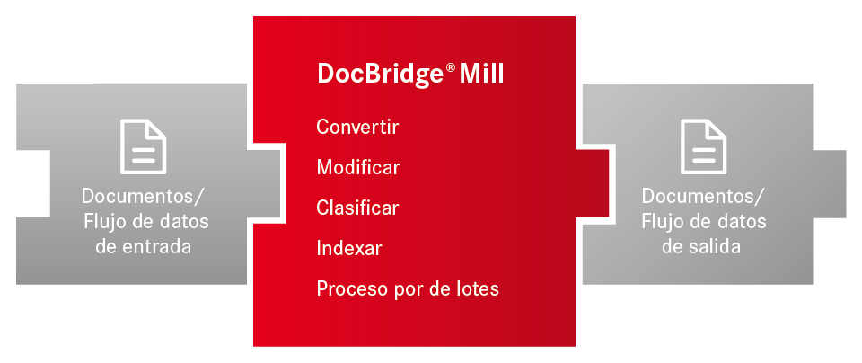 Nuevo Compart DocBridge Mill Plus 2.0 - Compart (es)