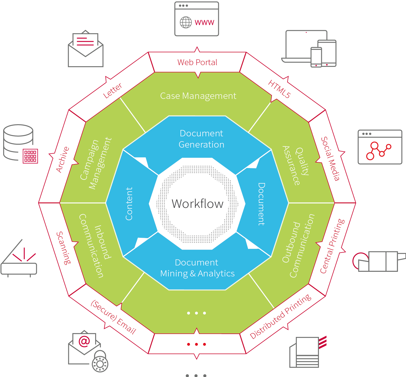 DocBridge® Impress | Diseño de documentos - Compart (es)